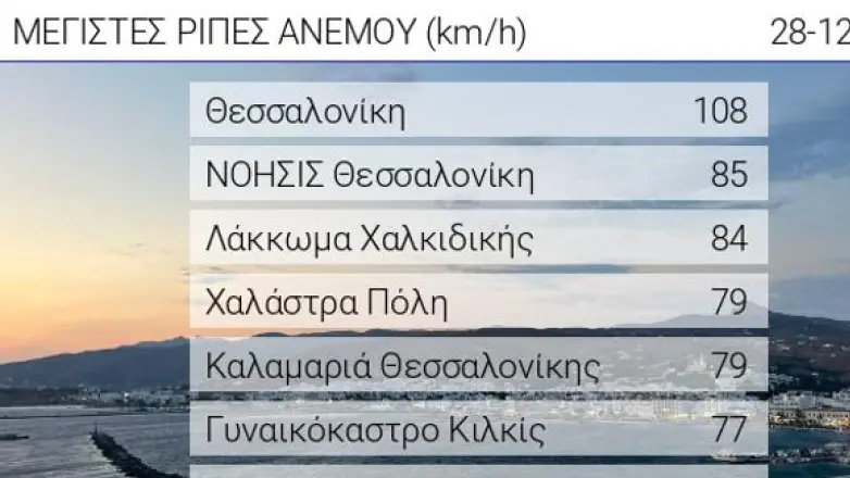 Πρωτοχρονιά με κρύο, βροχές και ισχυρούς ανέμους