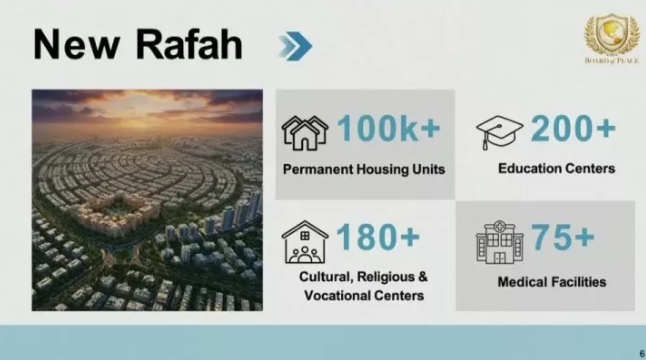 Το πλάνο του Τραμπ για την Γάζα | dramini