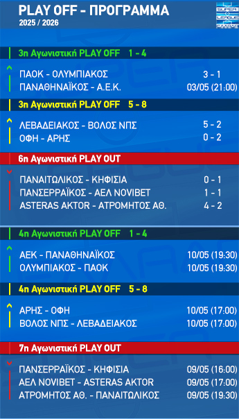 LIVE: Παναθηναϊκός-ΑΕΚ 0-0