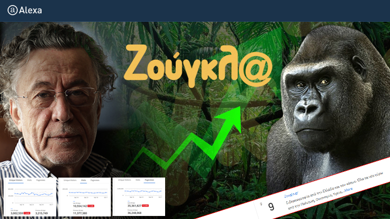 Στις πρώτες θέσεις παγκοσμίως το Zougla.gr στην κατηγορία «Breaking News»